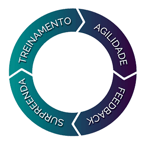 O que é SAC: entenda todos conceitos e sua importância